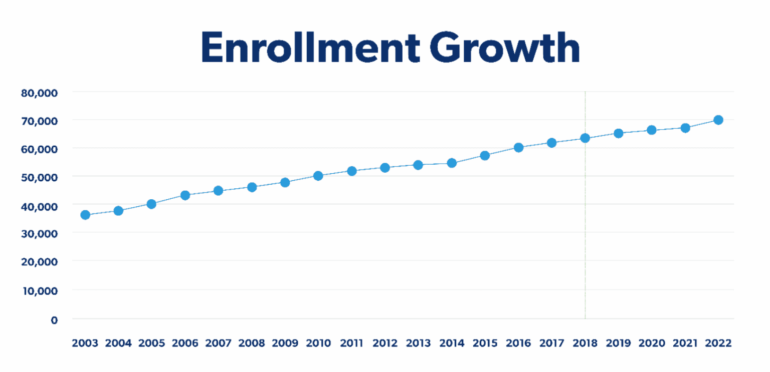 Conroe ISD To Present Zoning Scenarios to Relieve Crowding at Ride ...