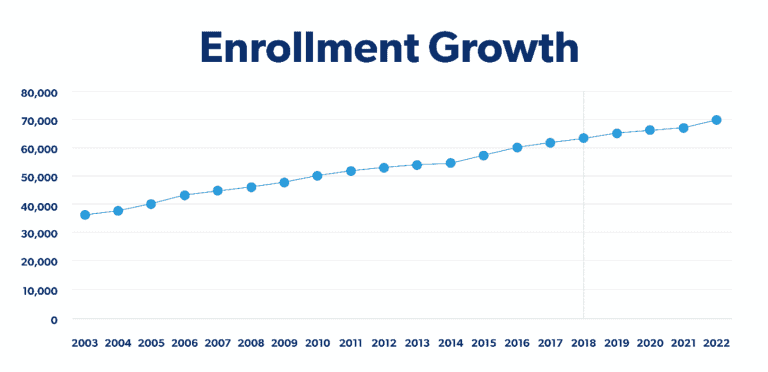 Conroe ISD To Present Zoning Scenarios to Relieve Crowding at Ride ...
