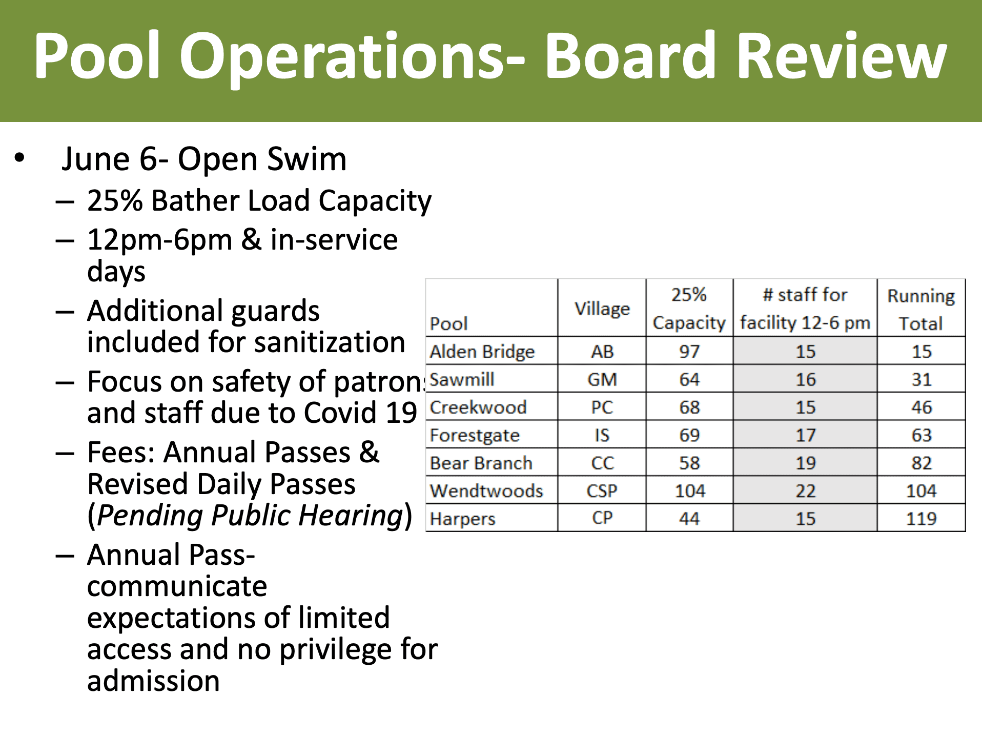 The Woodlands Township Board approves plan to open 7 Swimming Pools ...