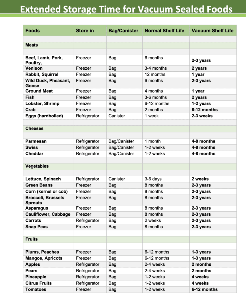 Caffe Di Fiore Extended Storage Chart 1 - Hello Woodlands