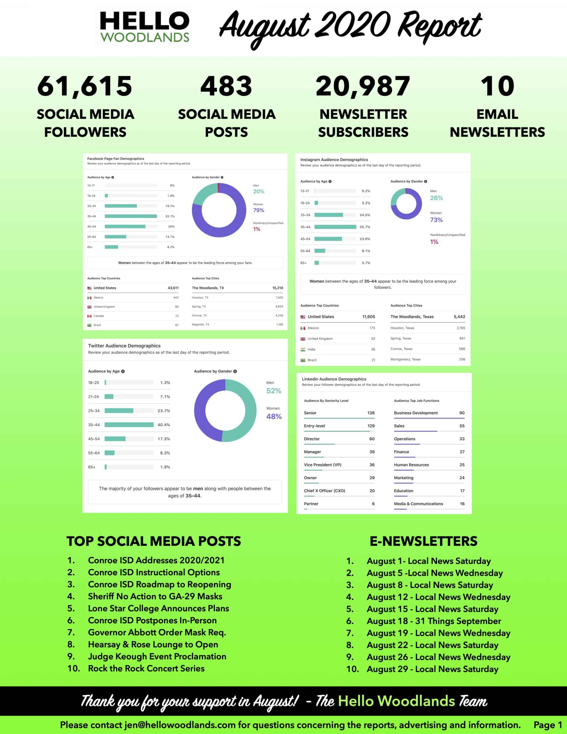 Hello Woodlands Report August 2020 1 - Hello Woodlands