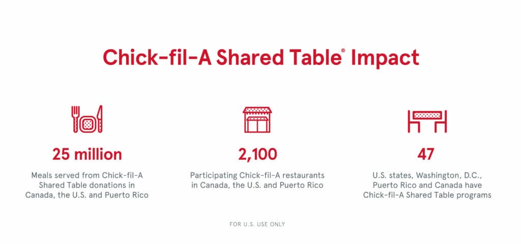 Chick-fil-A Shared Table® Infographic Social Post_low-res - Hello Woodlands