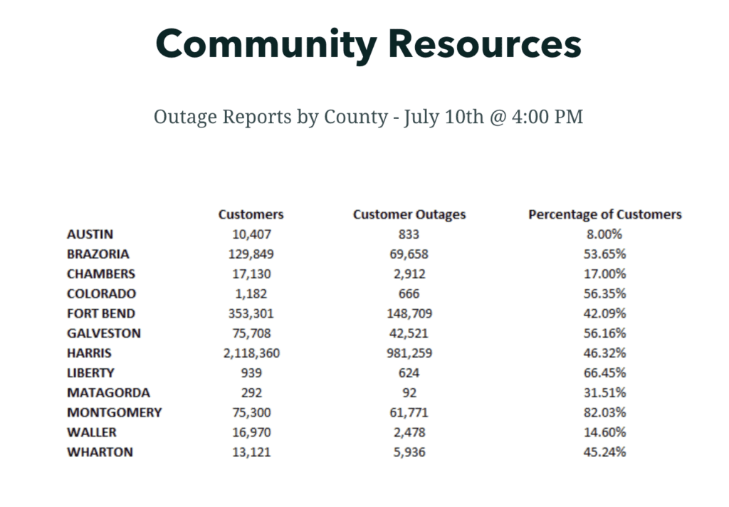 CenterPoint Energy provides customer restoration update with status ...