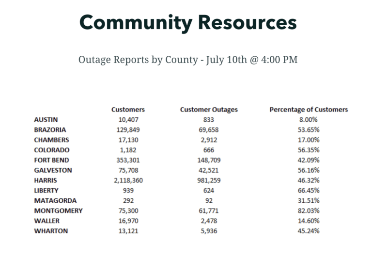 CenterPoint Energy provides customer restoration update with status ...