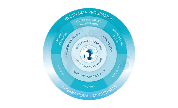 All Nations Community School becomes an official IB World School ...